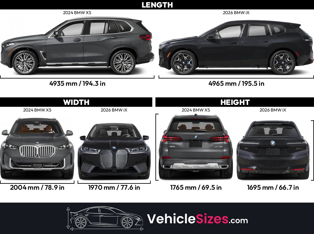 2024 BMW X5 vs 2026 BMW iX Dimension Comparison