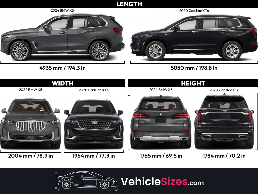 2024 BMW X5 vs 2020 Cadillac XT6 Dimension Comparison
