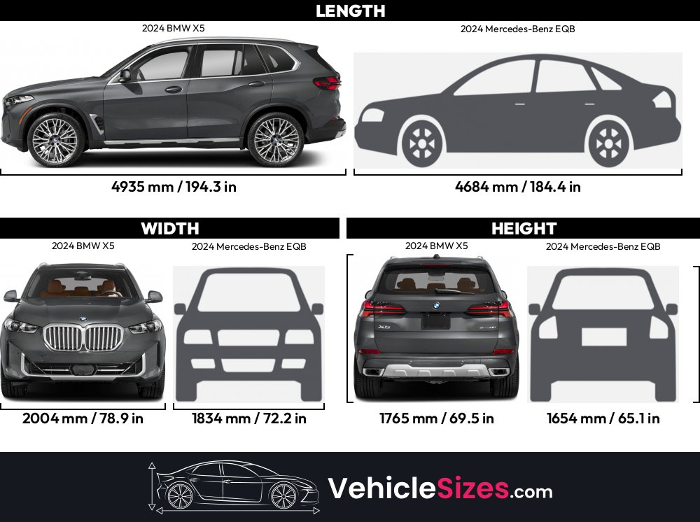 2024 BMW X5 vs 2024 Mercedes-Benz EQB Dimension Comparison