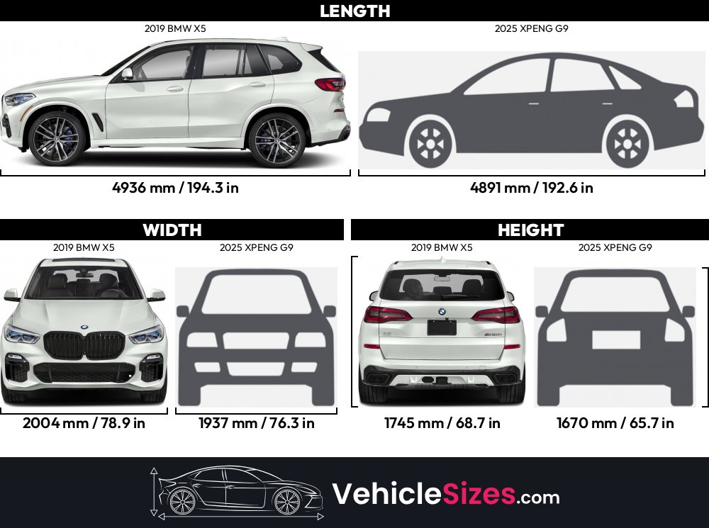 2019 BMW X5 vs 2025 XPENG G9 Dimension Comparison
