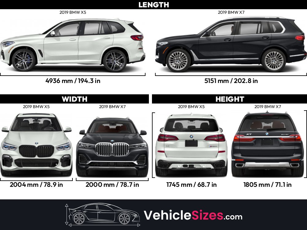 2019 BMW X5 vs 2019 BMW X7 Dimension Comparison