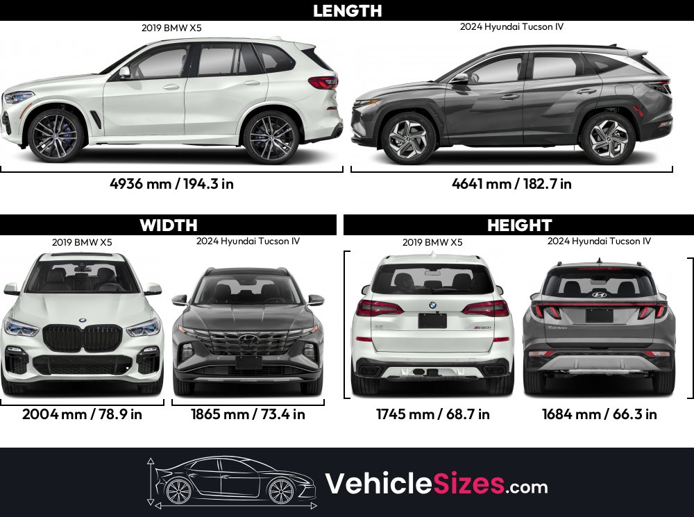 2019 BMW X5 vs 2024 Hyundai Tucson IV Dimension Comparison