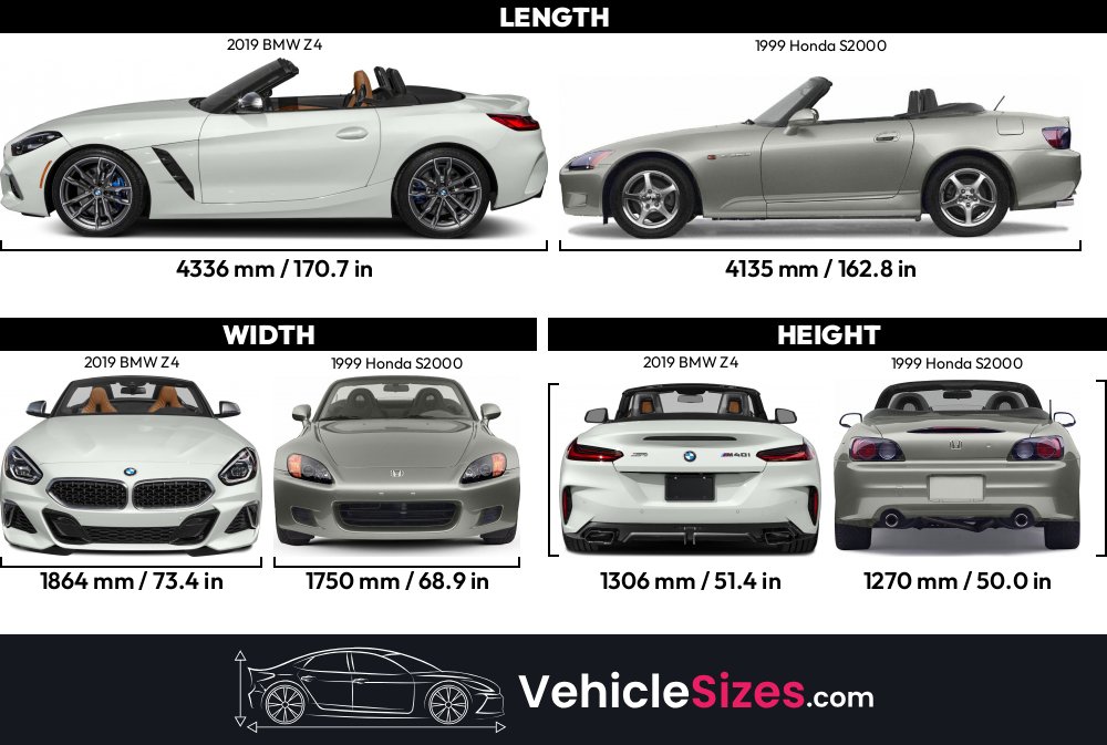 2019 BMW Z4 vs 1999 Honda S2000 Dimension Comparison