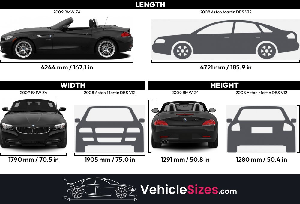 2009 BMW Z4 vs 2008 Aston Martin DBS V12 Dimension Comparison