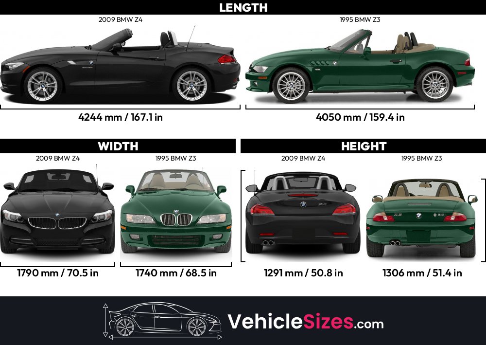 Z3 Versus Z4