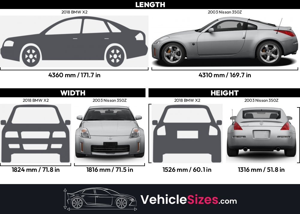 2018 BMW X2 vs 2003 Nissan 350Z Dimension Comparison