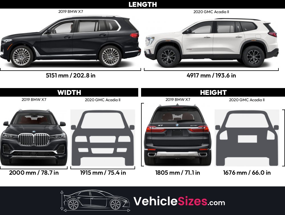 2019 BMW X7 vs 2020 GMC Acadia II Dimension Comparison