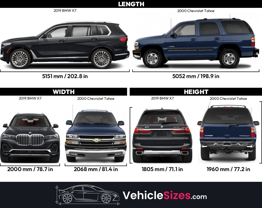 2019 BMW X7 vs 2000 Chevrolet Tahoe Dimension Comparison