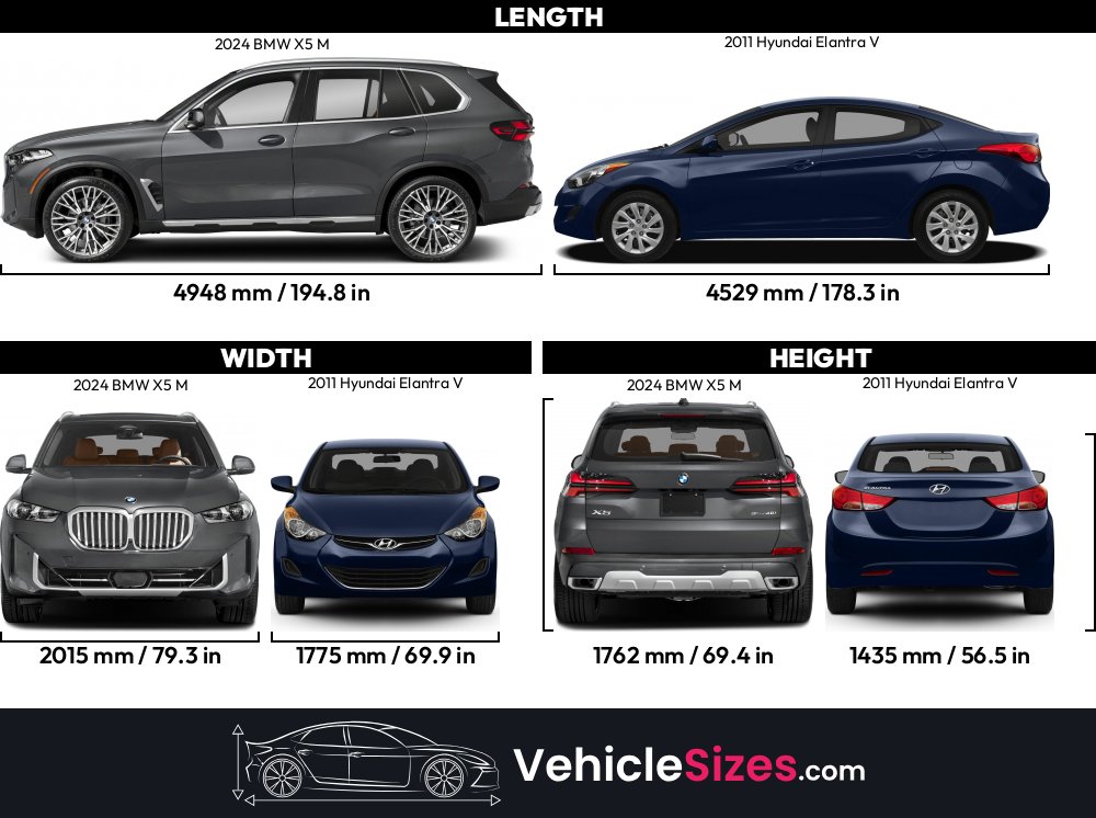 2024 BMW X5 M vs 2011 Hyundai Elantra V Dimension Comparison