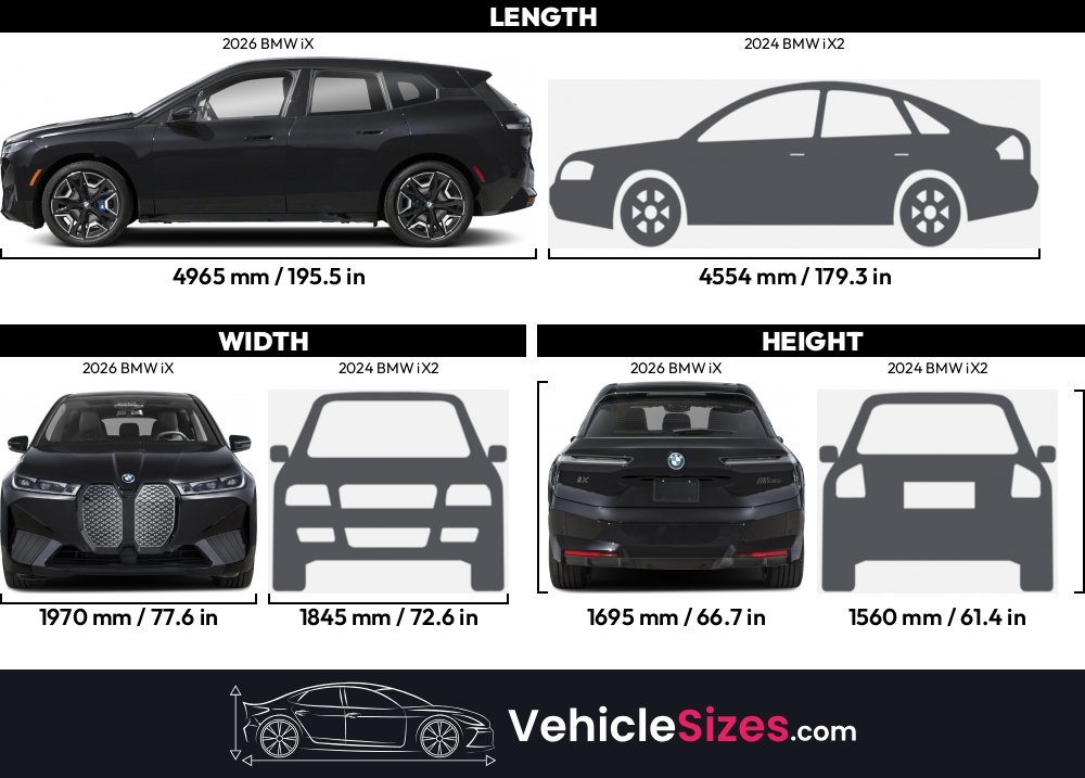 2026 BMW iX vs 2024 BMW iX2 Dimension Comparison