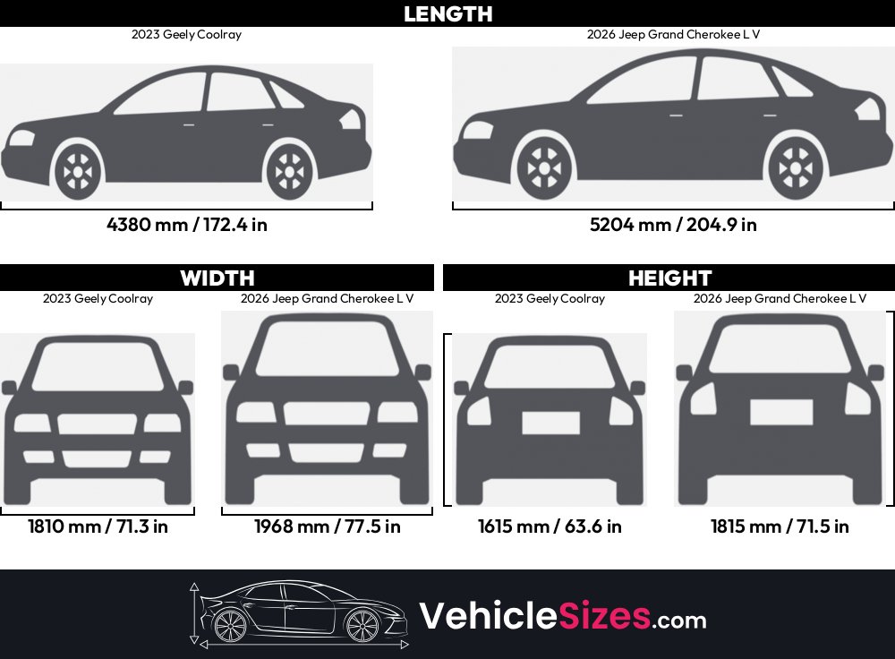 2023 Geely Coolray vs 2026 Jeep Grand Cherokee L V Dimension Comparison