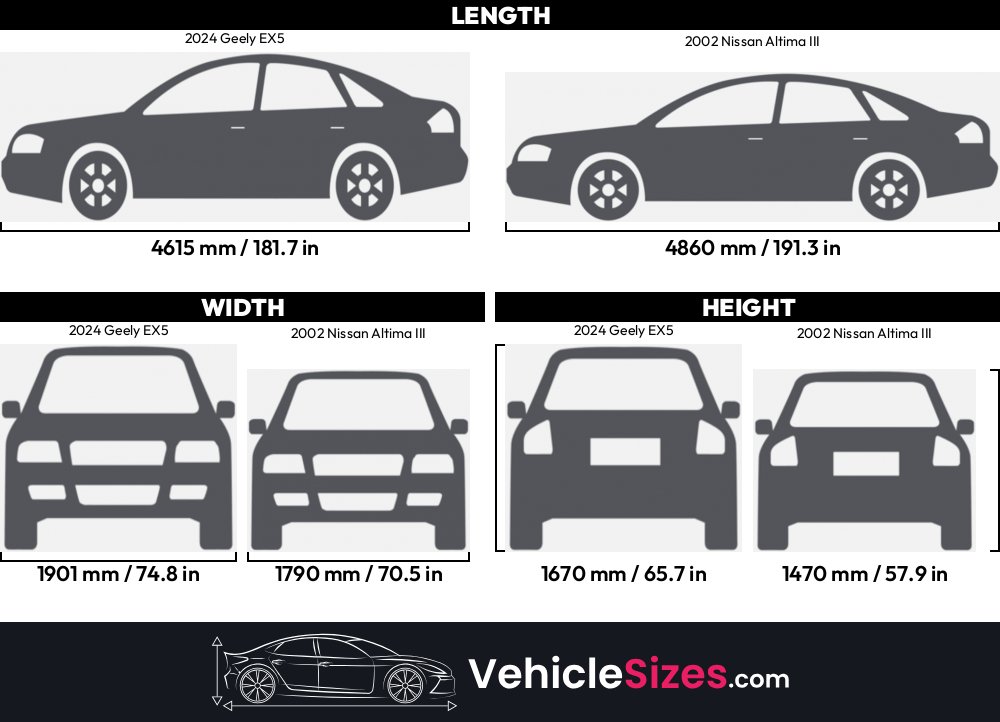 2024 Geely EX5 vs 2002 Nissan Altima III Dimension Comparison