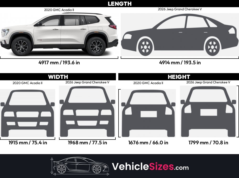 2020 GMC Acadia II vs 2026 Jeep Grand Cherokee V Dimension Comparison