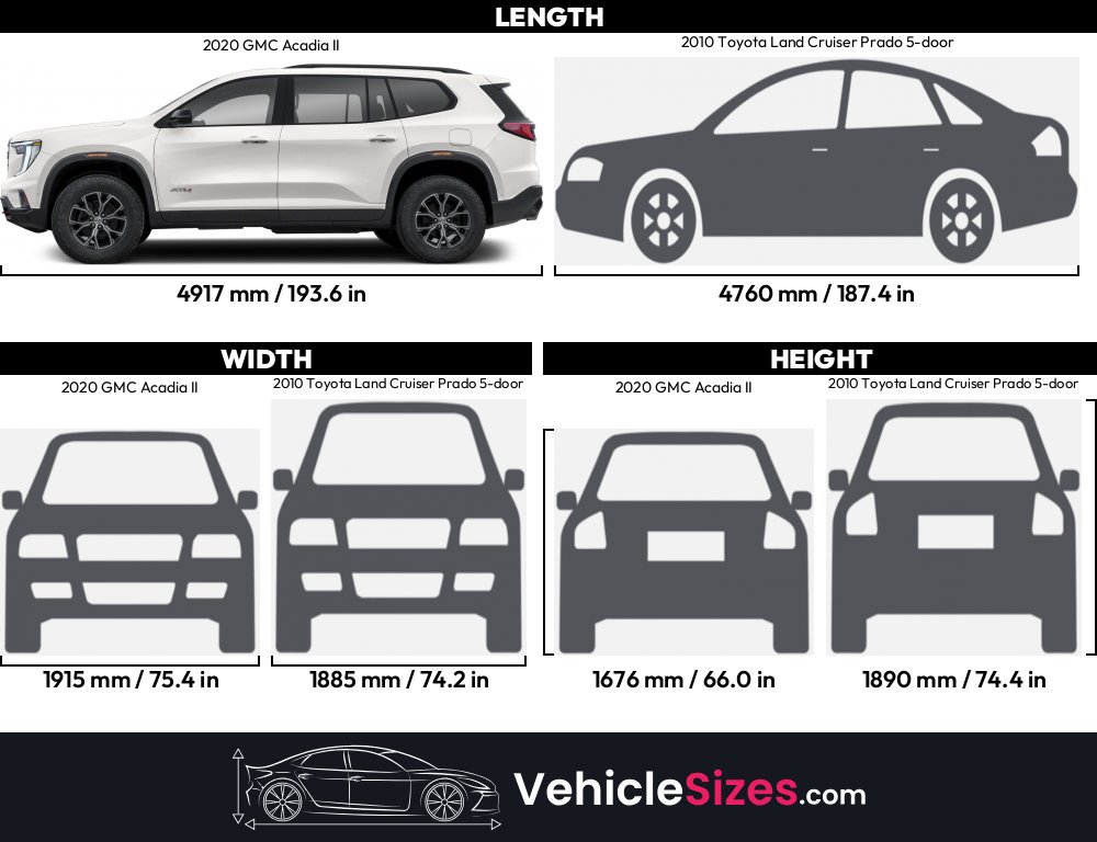 2020 GMC Acadia II vs 2010 Toyota Land Cruiser Prado 5-door Dimension ...