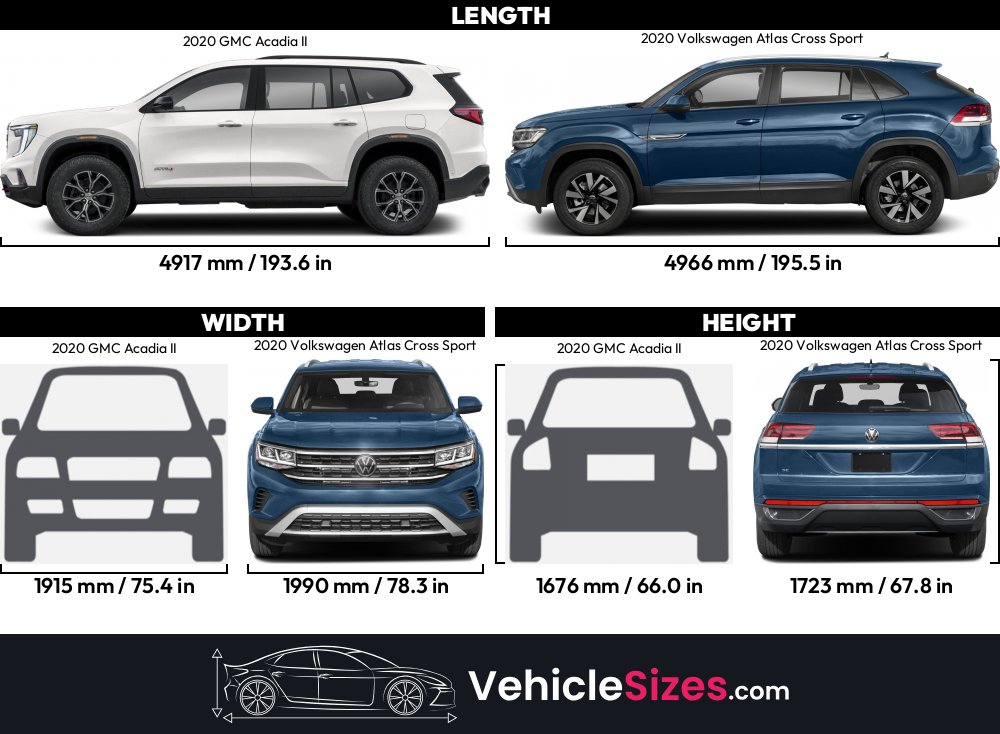 2020 GMC Acadia II vs 2020 Volkswagen Atlas Cross Sport Dimension ...