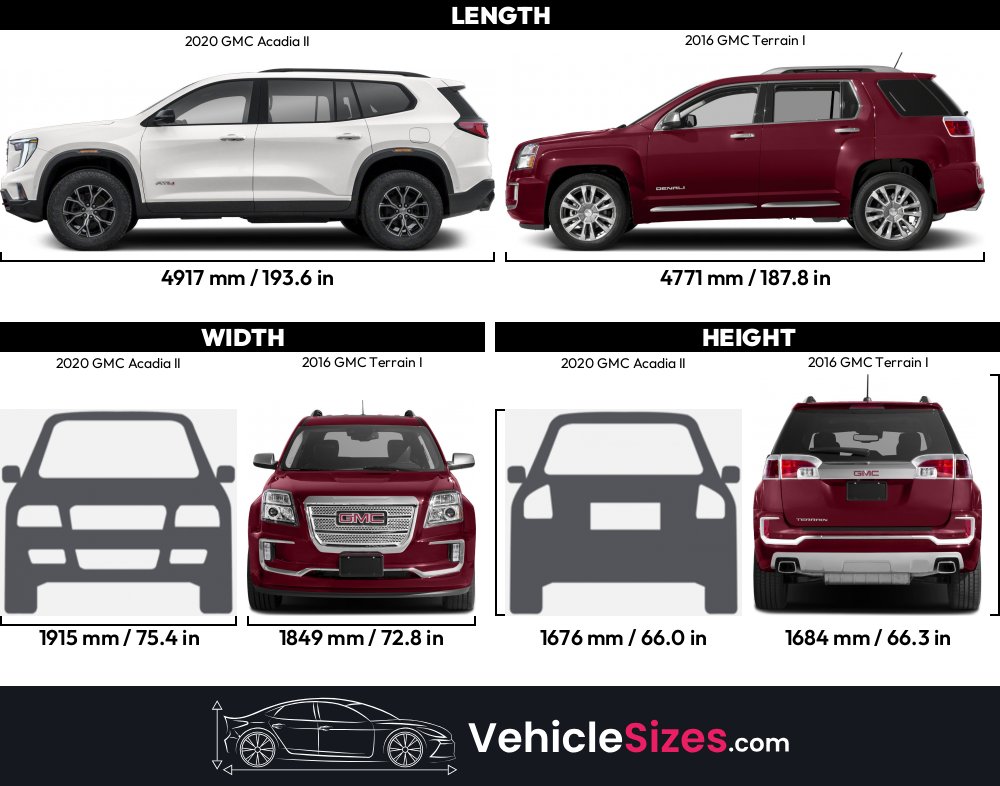 2020 GMC Acadia II vs 2016 GMC Terrain I Dimension Comparison