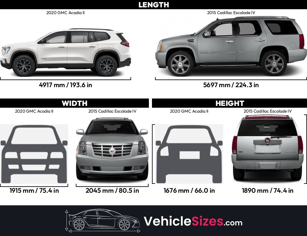 2020 GMC Acadia II vs 2015 Cadillac Escalade IV Dimension Comparison