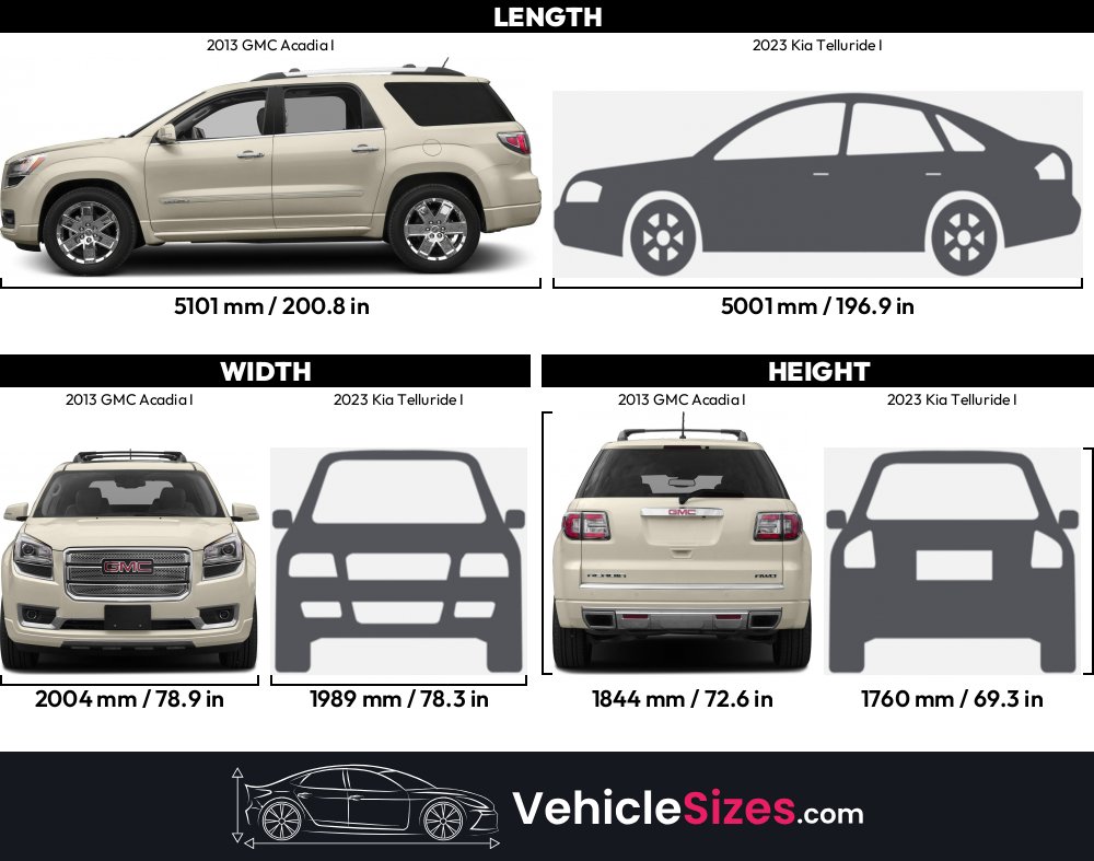 2013 GMC Acadia I vs 2023 Kia Telluride I Dimension Comparison