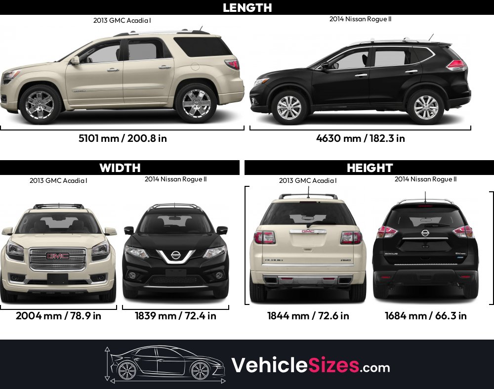 2013 GMC Acadia I vs 2014 Nissan Rogue II Dimension Comparison
