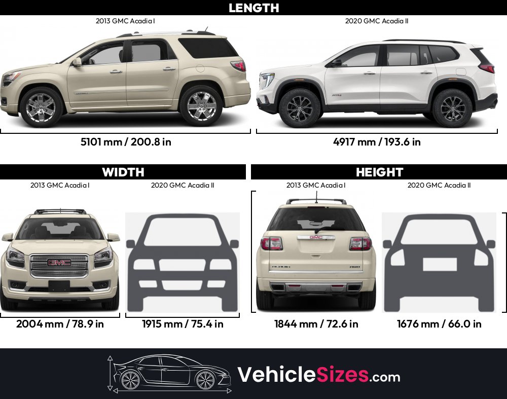 2013 GMC Acadia I vs 2020 GMC Acadia II Dimension Comparison