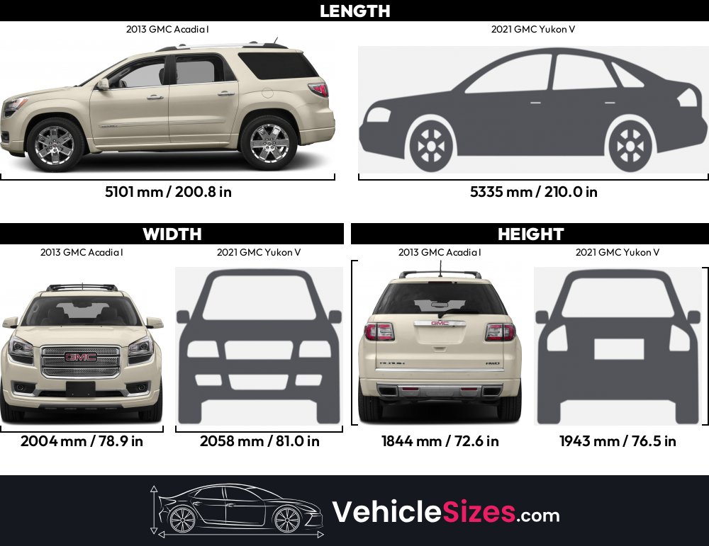 2013 GMC Acadia I vs 2021 GMC Yukon V Dimension Comparison