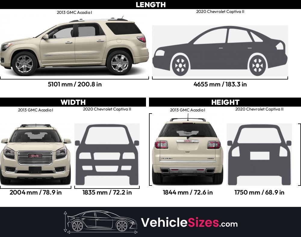 2013 GMC Acadia I vs 2020 Chevrolet Captiva II Dimension Comparison