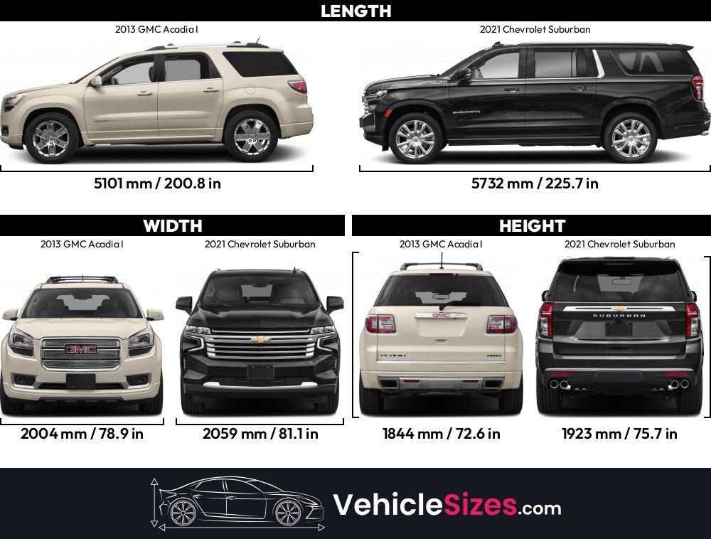 2013 GMC Acadia I vs 2021 Chevrolet Suburban Dimension Comparison