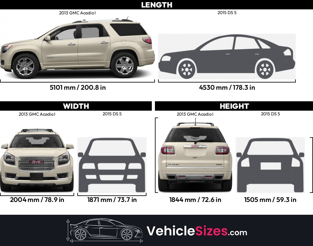 2013 GMC Acadia I vs 2015 DS 5 Dimension Comparison