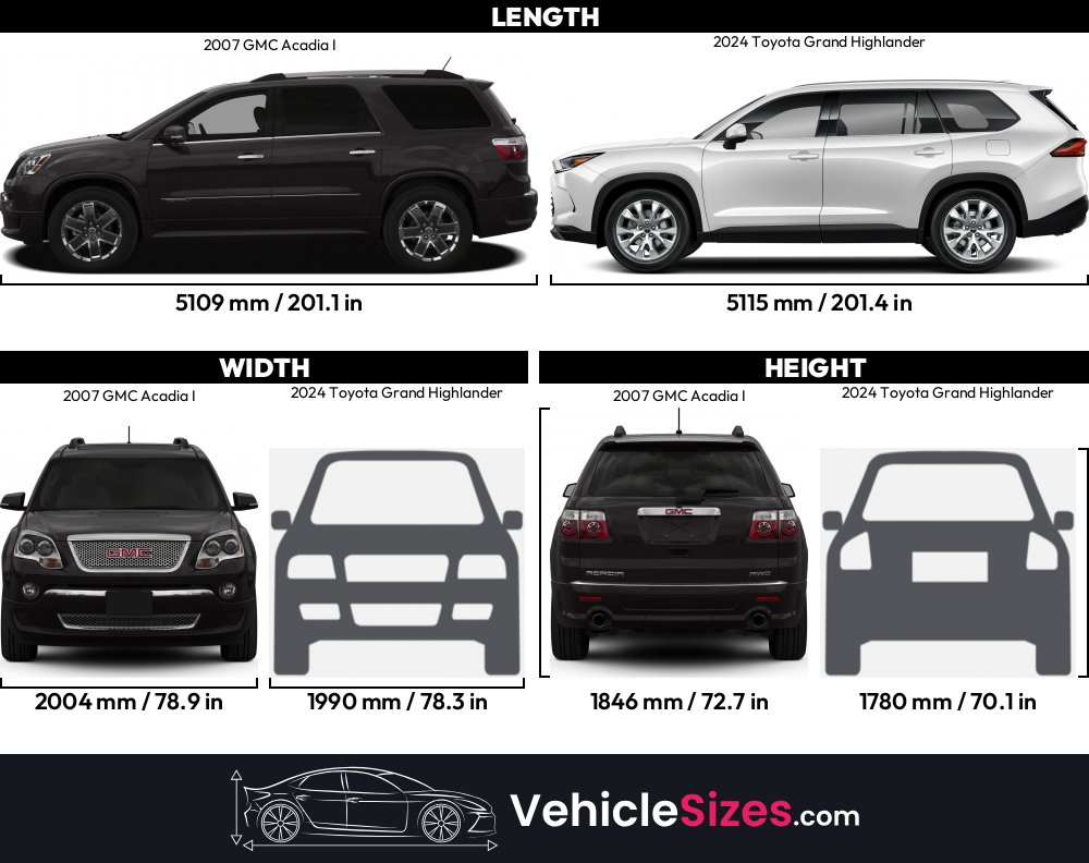 2007 GMC Acadia I vs 2024 Toyota Grand Highlander Dimension Comparison