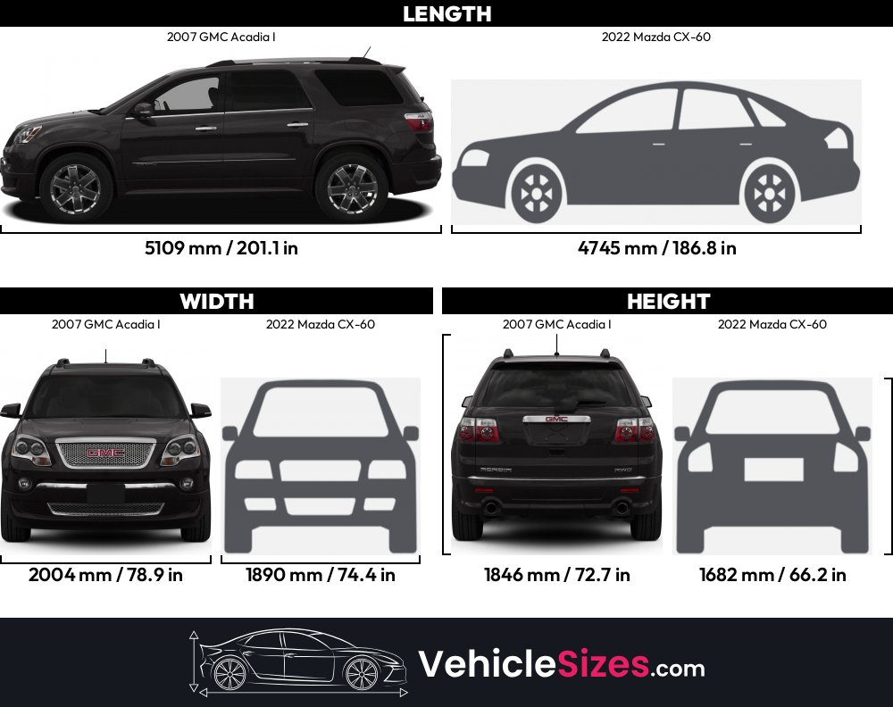 2007 GMC Acadia I vs 2022 Mazda CX-60 Dimension Comparison