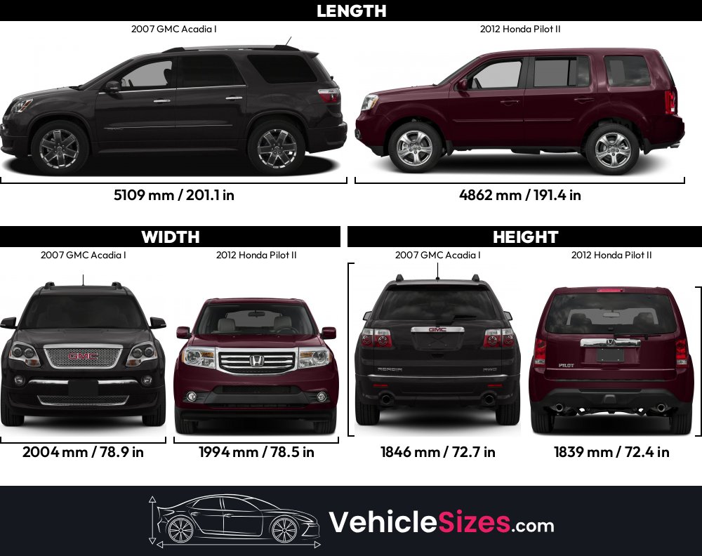 2007 GMC Acadia I vs 2012 Honda Pilot II Dimension Comparison