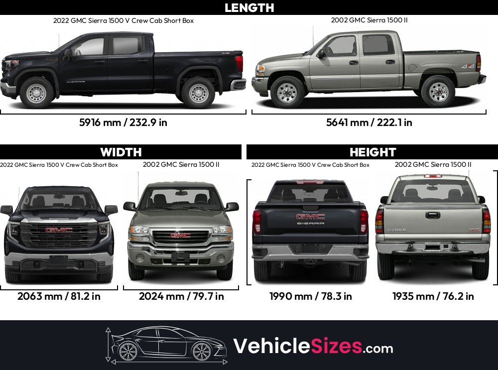 Inspiring Length Of Gmc Sierra 1500 Crew Cab Short Box Images