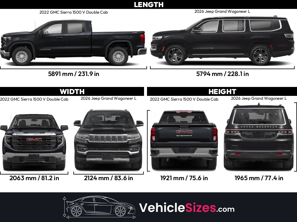 2022 GMC Sierra 1500 V Double Cab vs 2026 Jeep Grand Wagoneer L ...