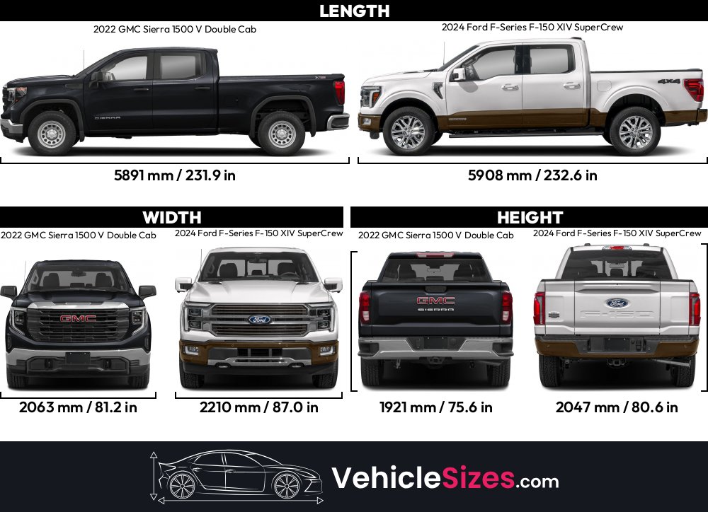 2022 GMC Sierra 1500 V Double Cab vs 2024 Ford F-Series F-150 XIV ...