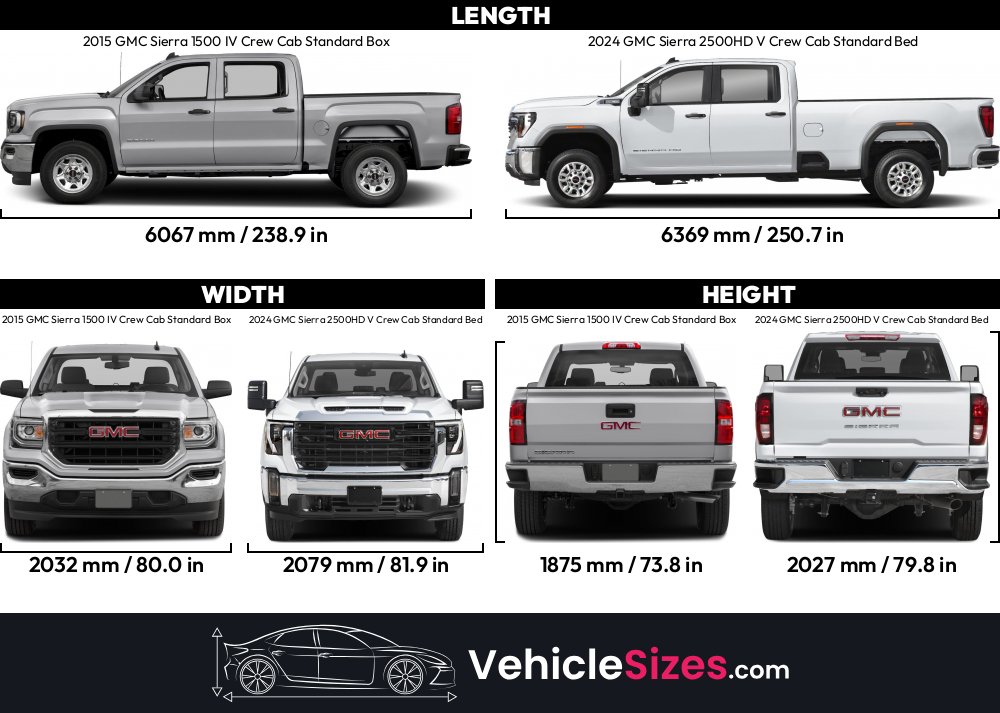 Gmc Sierra Crew Cab Dimensionsnull