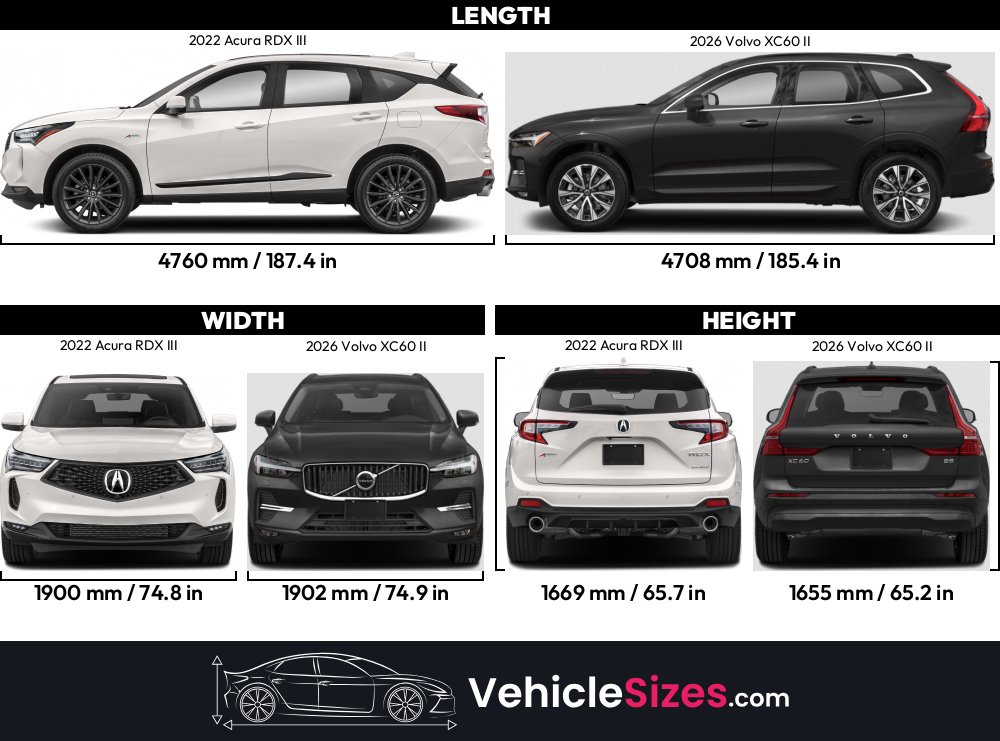 Cars Comparable To Acura Rdx