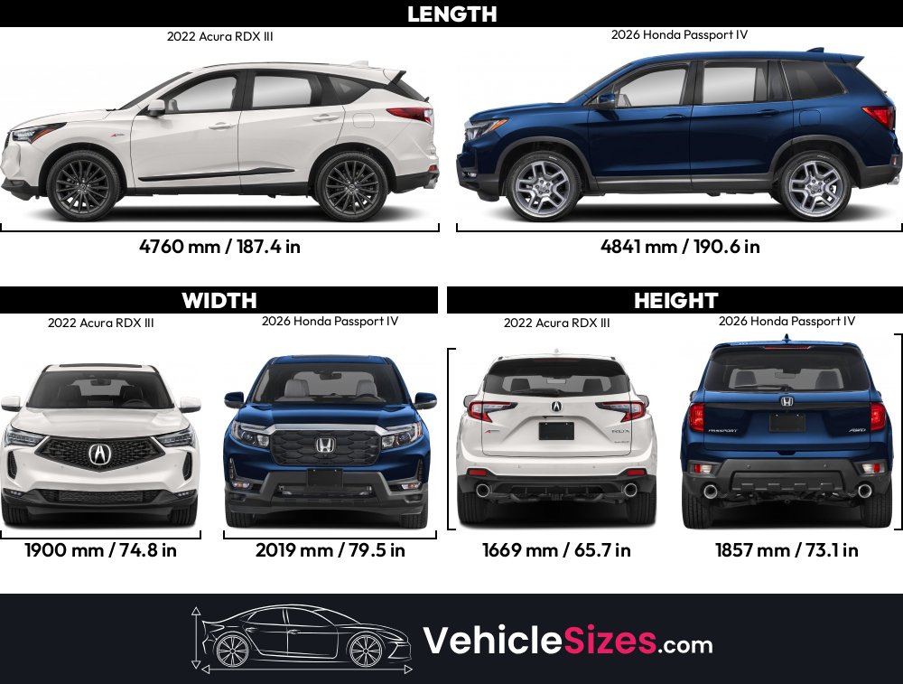 Cars Comparable To Acura Rdxnull