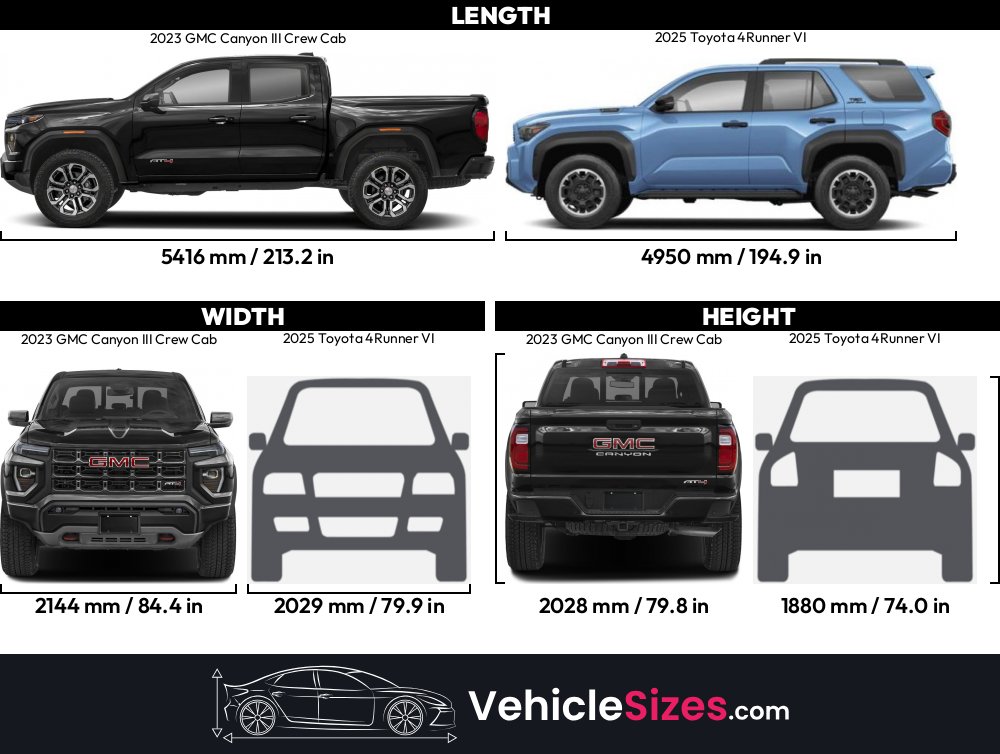 2023 GMC Canyon III Crew Cab vs 2025 Toyota 4Runner VI Dimension Comparison