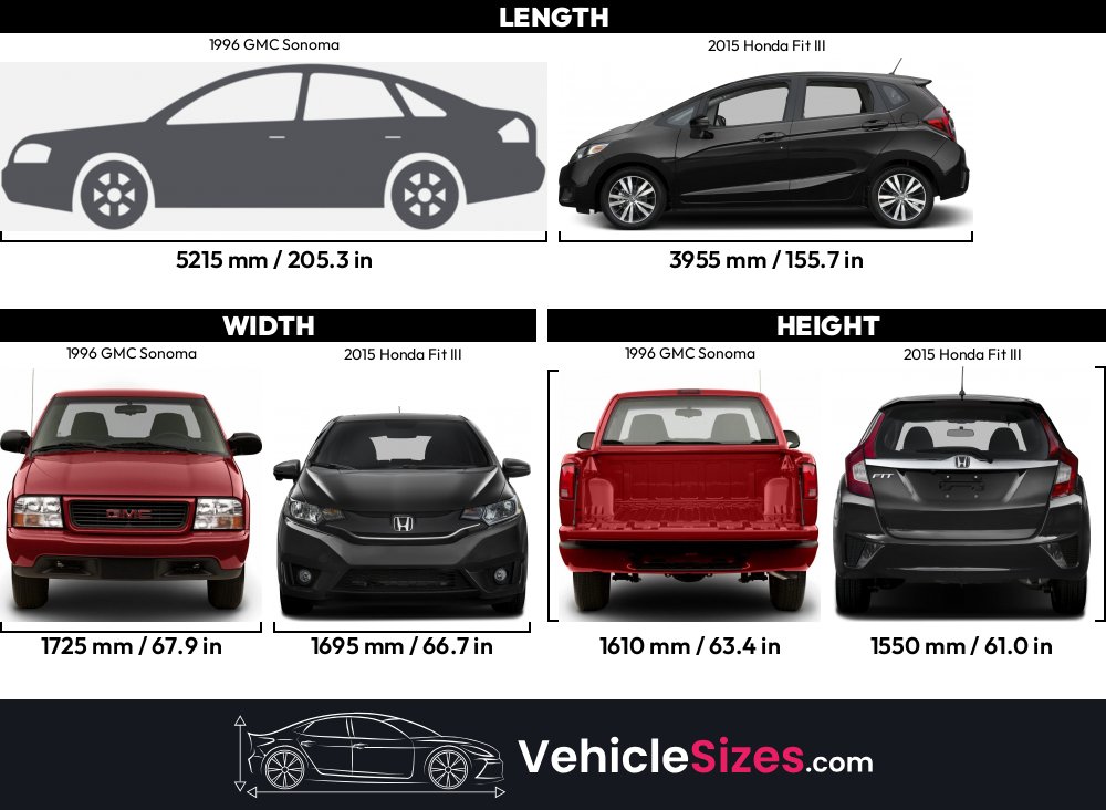 1996 GMC Sonoma vs 2015 Honda Fit III Dimension Comparison