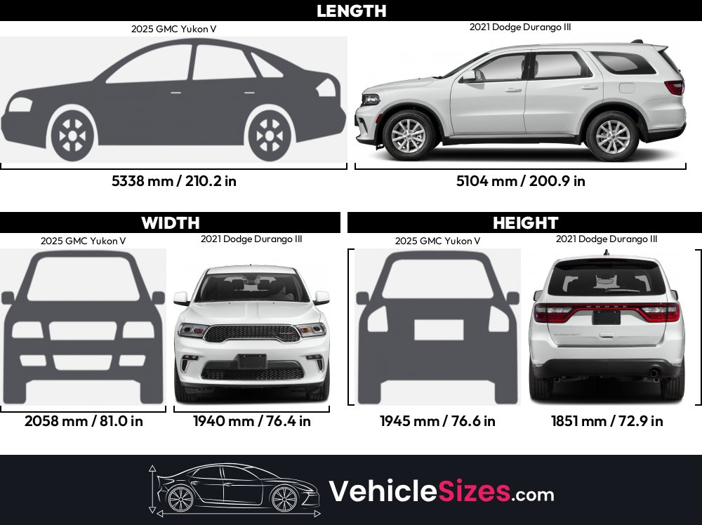 2025 GMC Yukon V vs 2021 Dodge Durango III Dimension Comparison