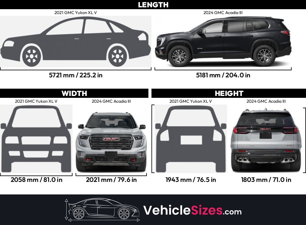 2021 GMC Yukon XL V vs 2024 GMC Acadia III Dimension Comparison