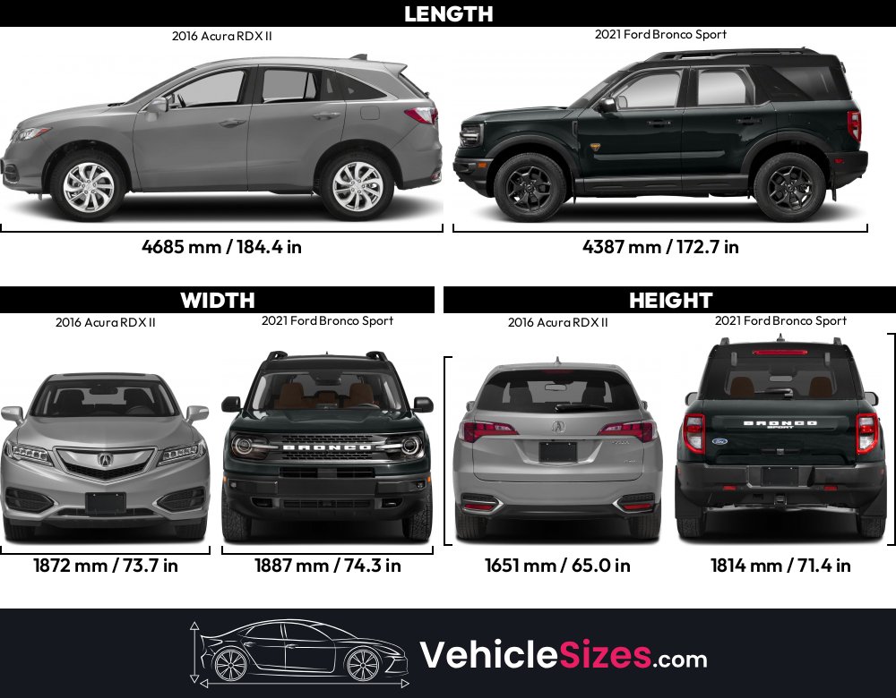 2016 Acura RDX II vs 2021 Ford Bronco Sport Dimension Comparison