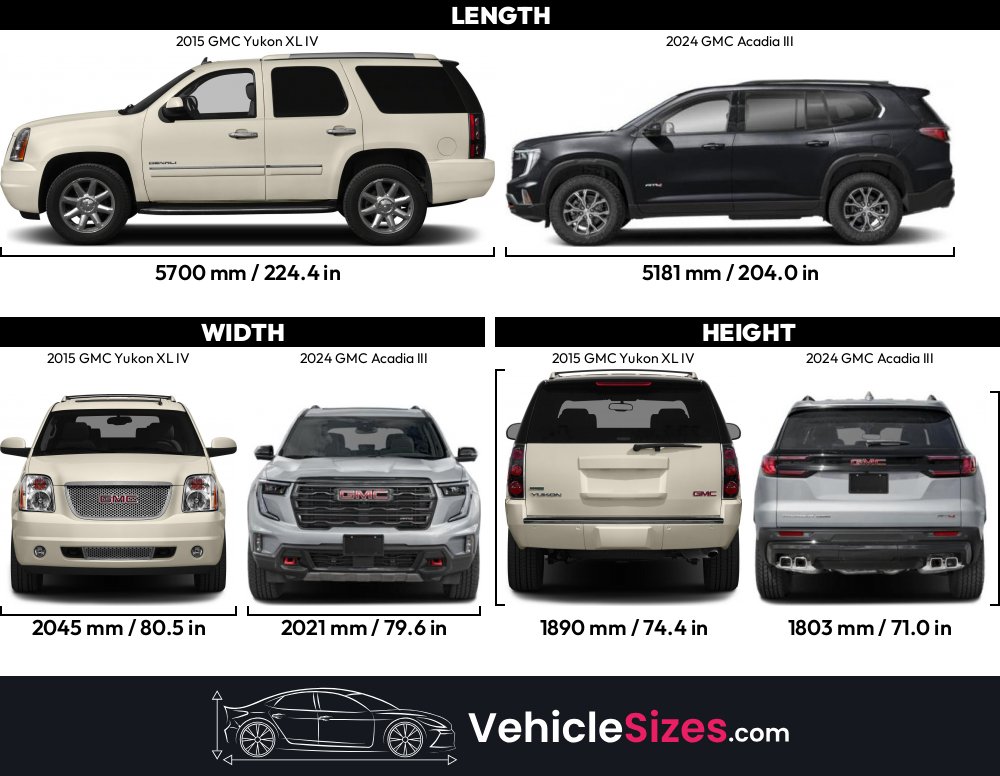 2015 GMC Yukon XL IV vs 2024 GMC Acadia III Dimension Comparison