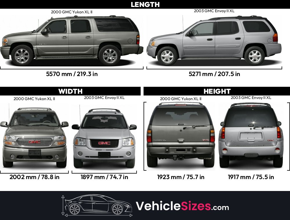 2000 GMC Yukon XL II vs 2003 GMC Envoy II XL Dimension Comparison