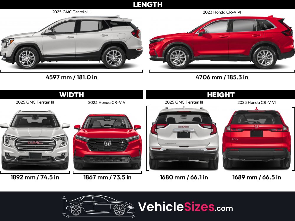 2025 GMC Terrain III vs 2023 Honda CR-V VI Dimension Comparison