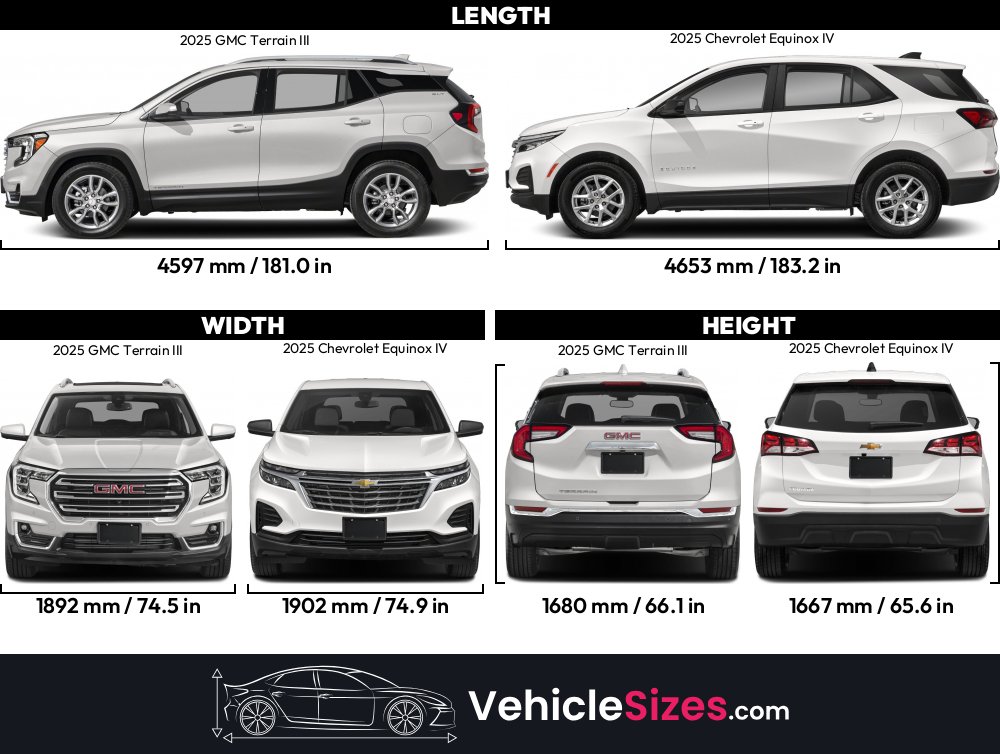 2025 GMC Terrain III vs 2025 Chevrolet Equinox IV Dimension Comparison