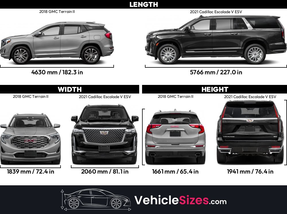 2018 GMC Terrain II vs 2021 Cadillac Escalade V ESV Dimension Comparison