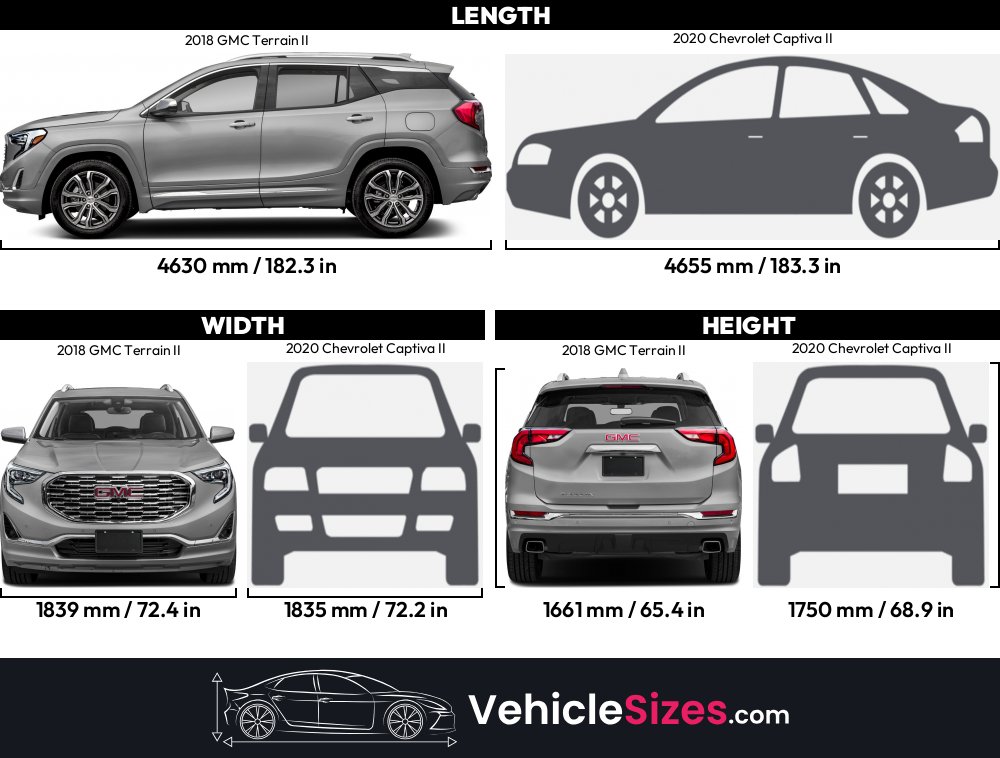 2018 GMC Terrain II vs 2020 Chevrolet Captiva II Dimension Comparison