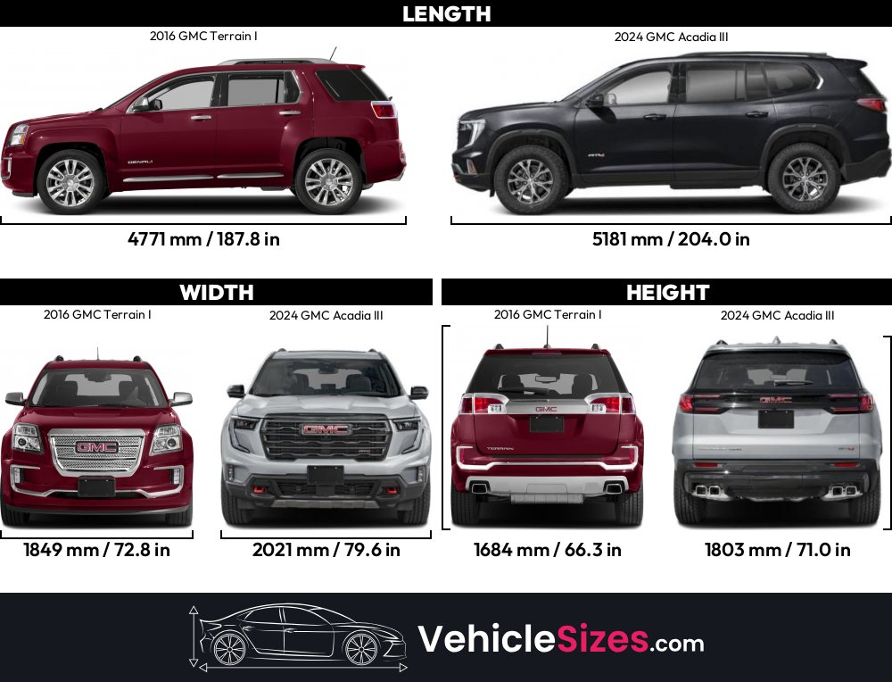 2016 GMC Terrain I vs 2024 GMC Acadia III Dimension Comparison
