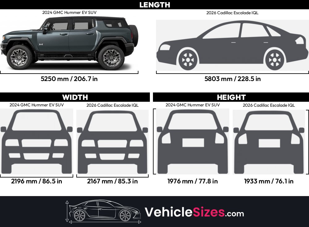 2024 GMC Hummer EV SUV vs 2026 Cadillac Escalade IQL Dimension Comparison
